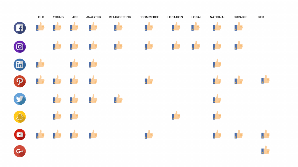 Facebook SEO & How to Rank on Facebook · NeONBRAND